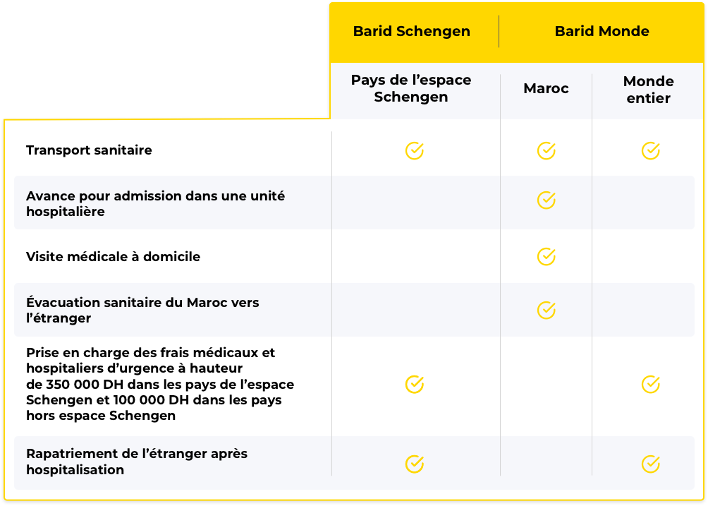 Barid schengen / Barid monde | Barid Bank