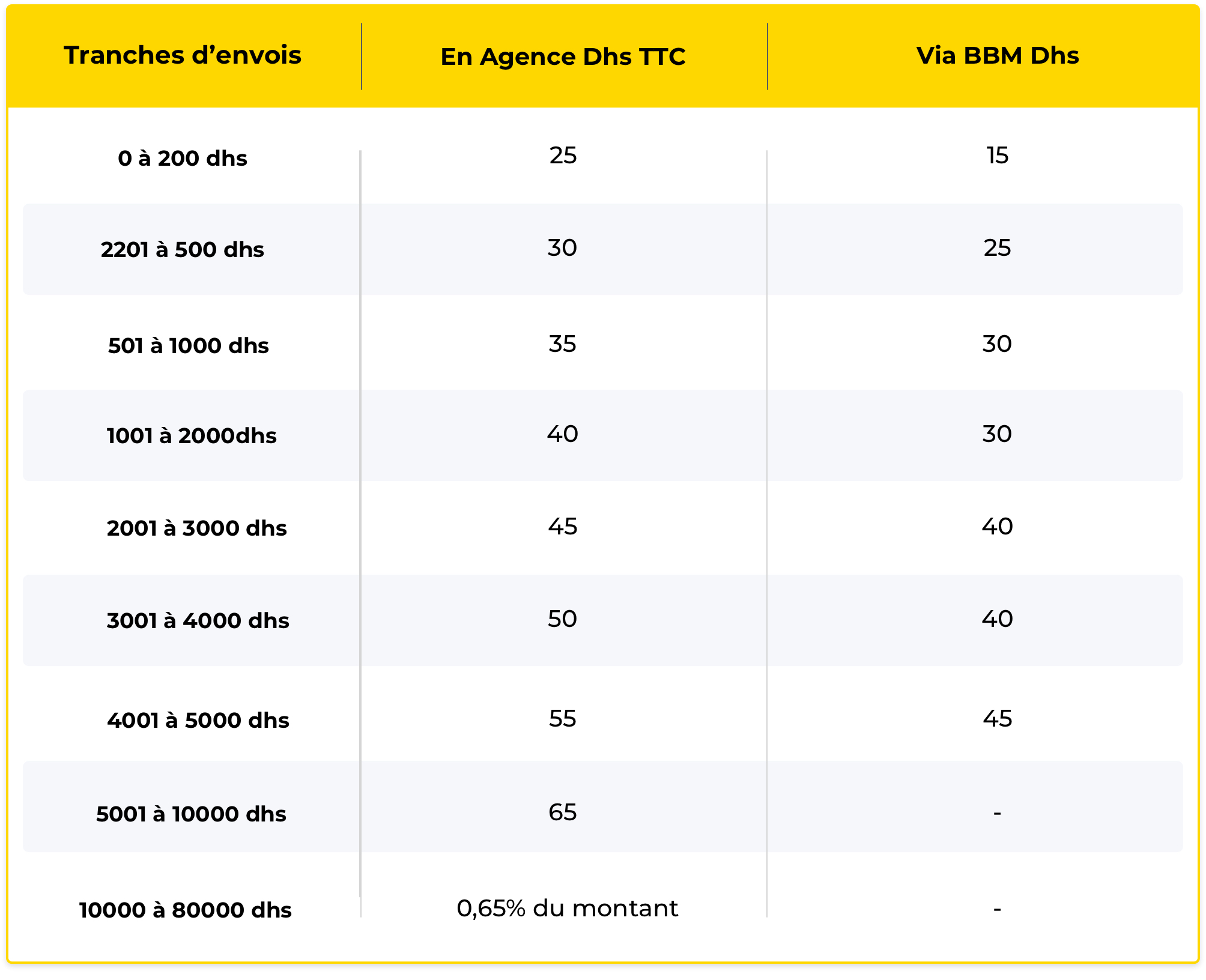 Mandati Express | Barid Bank